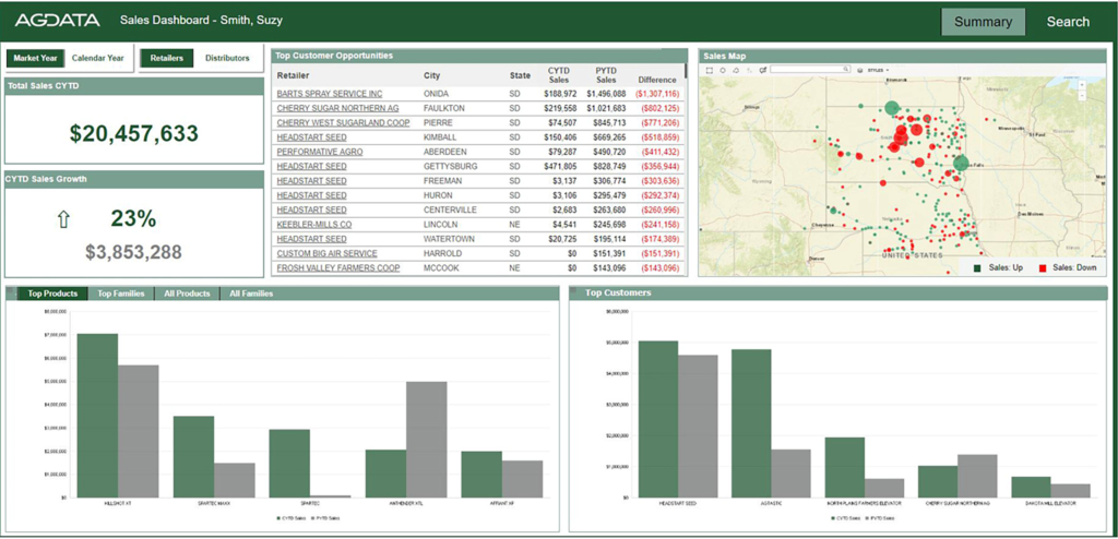 The Power of Visualizing Data - AGDATA